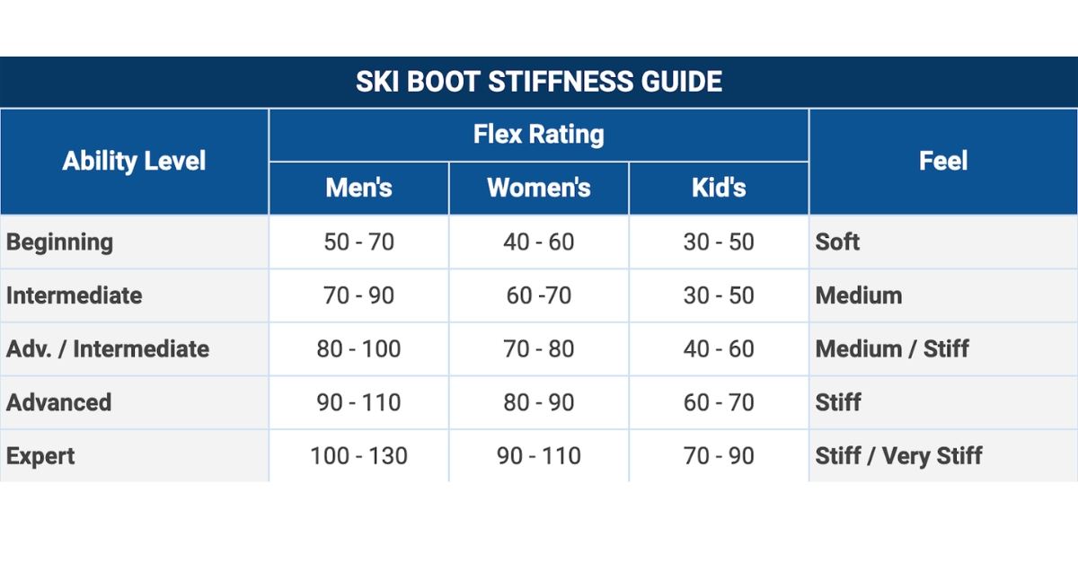 How to Choose Ski Boots? - How to Choose?